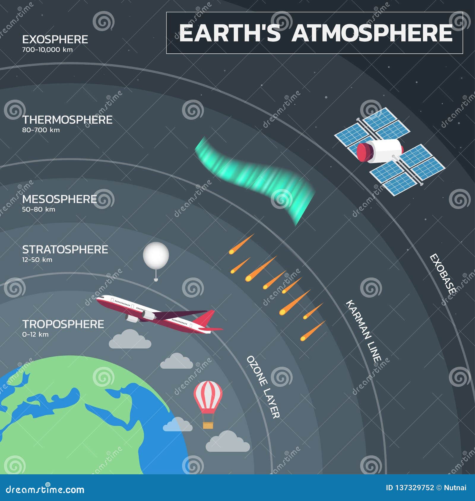 Atmosfeer Van De Affiche Van Het Aardeonderwijs Vector Illustratie ...