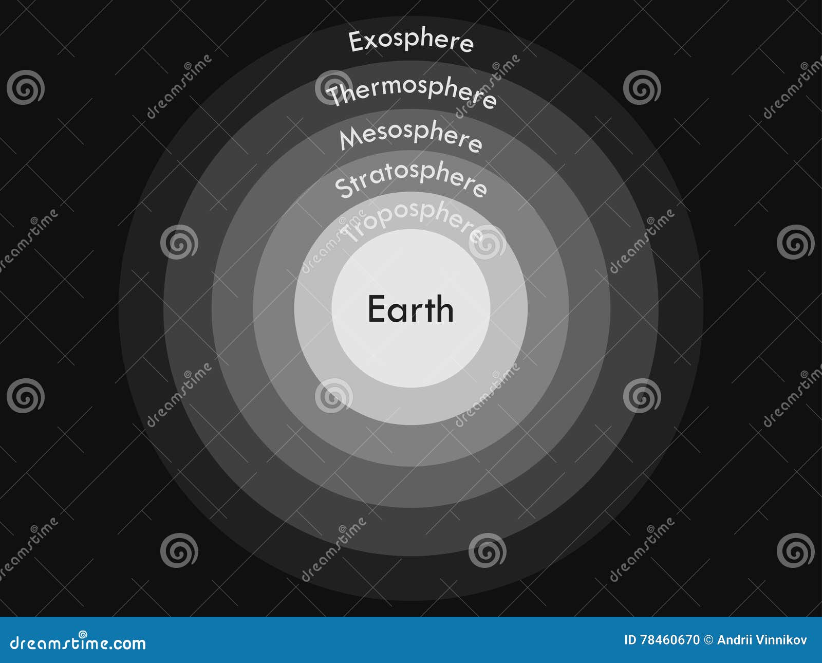 Atmosphere of Earth. Boundaries Atmosphere. Layers of Earths Atmosphere ... Atmosphere of Earth. Boundaries Atmosphere. Layers of Earths Atmosphere ...