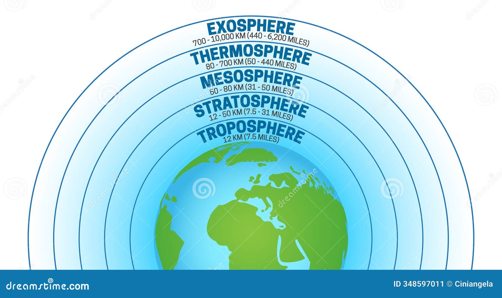 Atmosphere of Earth Illustration Stock Illustration - Illustration of ...