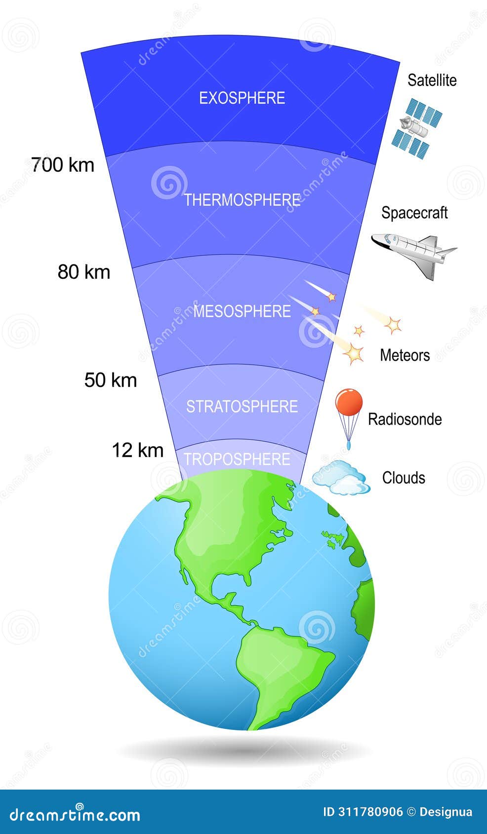 Atmosphere Of Earth. Layer Of Gases Surrounding The Planet Earth Vector ... Atmosphere Of Earth. Layer Of Gases Surrounding The Planet Earth Vector ...
