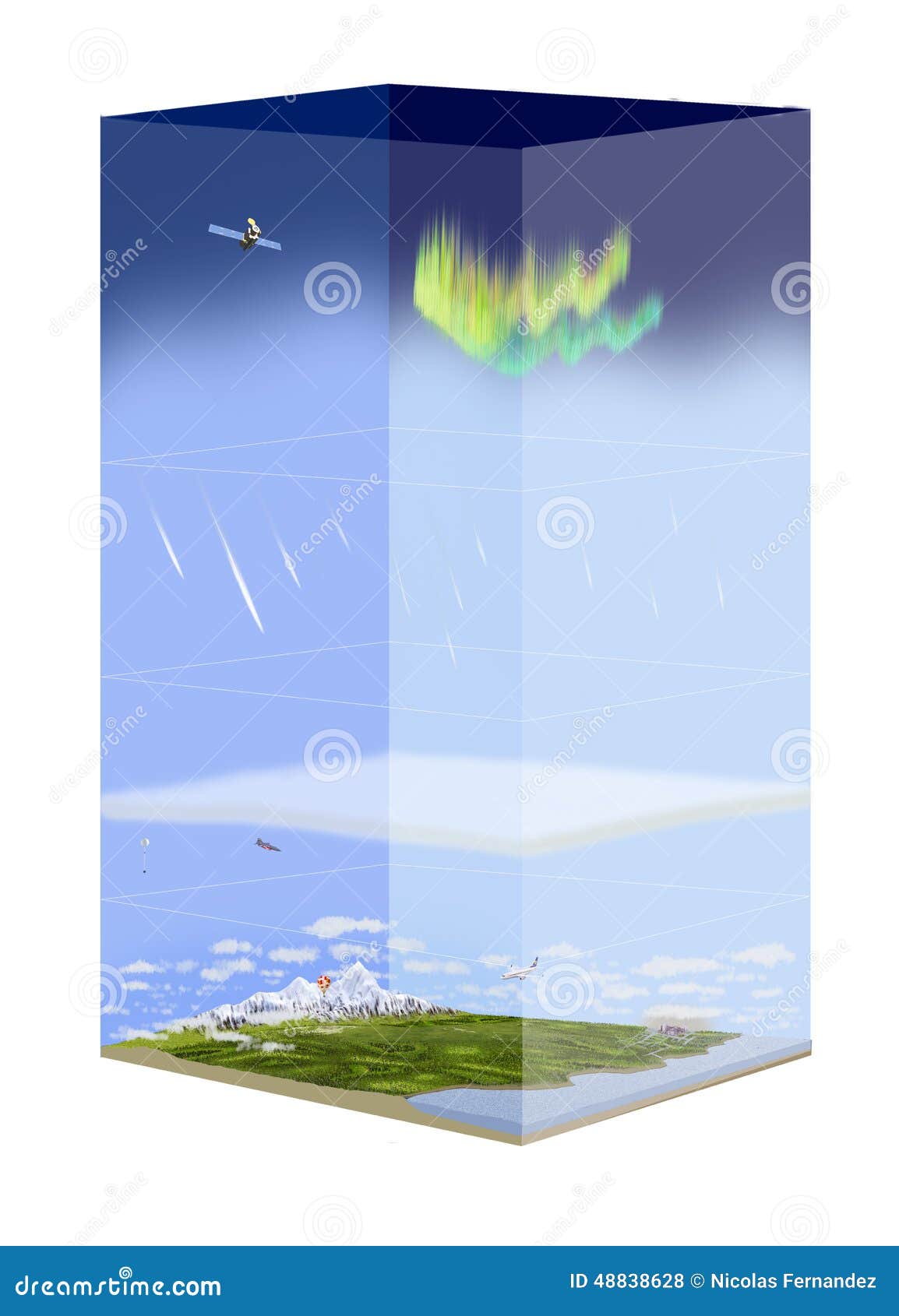 Atmosphere Layers Educational Vector Illustration Diagram ... Atmosphere Layers Educational Vector Illustration Diagram ...