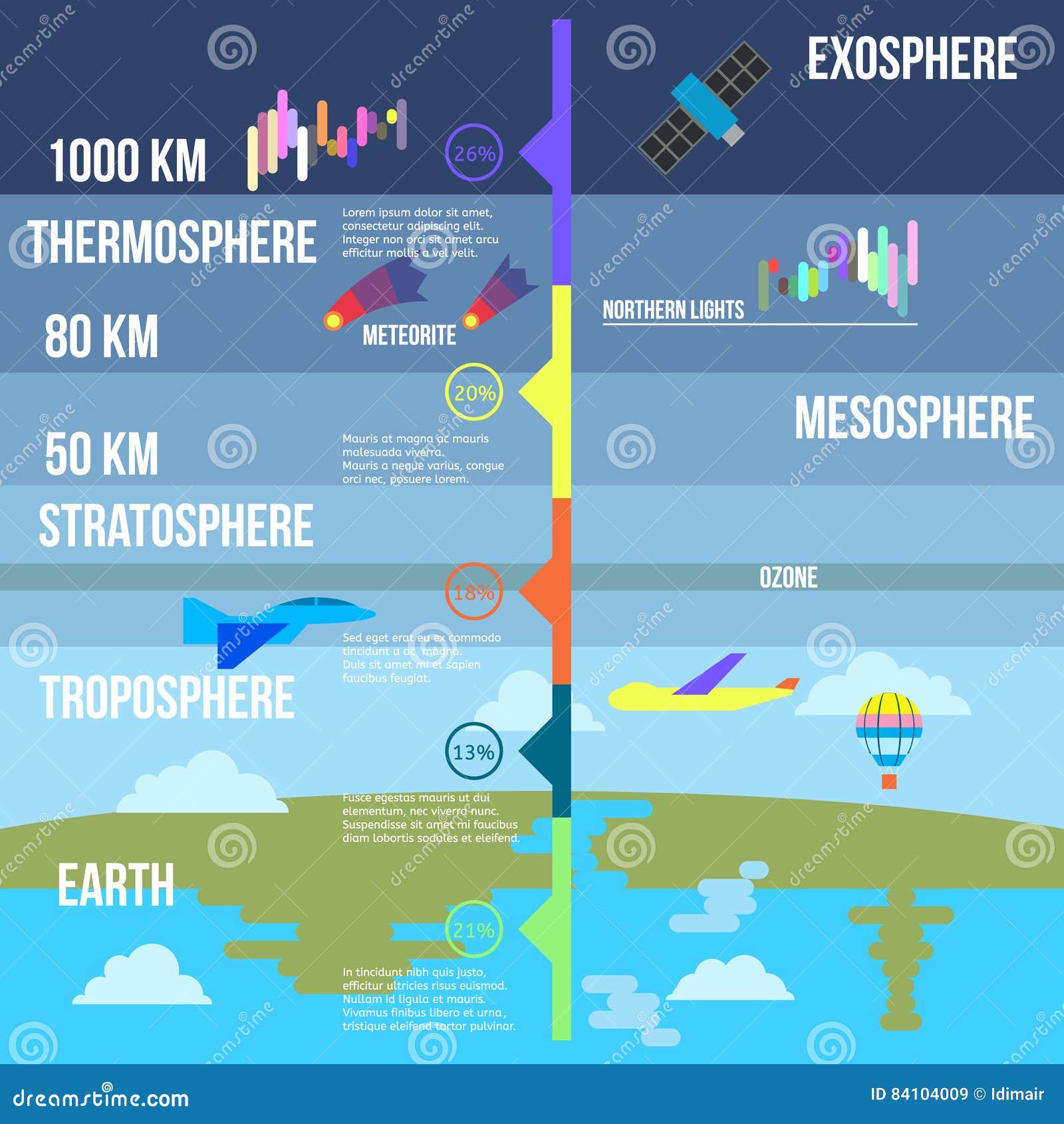 Atmosphere Layers Educational Vector Illustration Diagram ... Atmosphere Layers Educational Vector Illustration Diagram ...