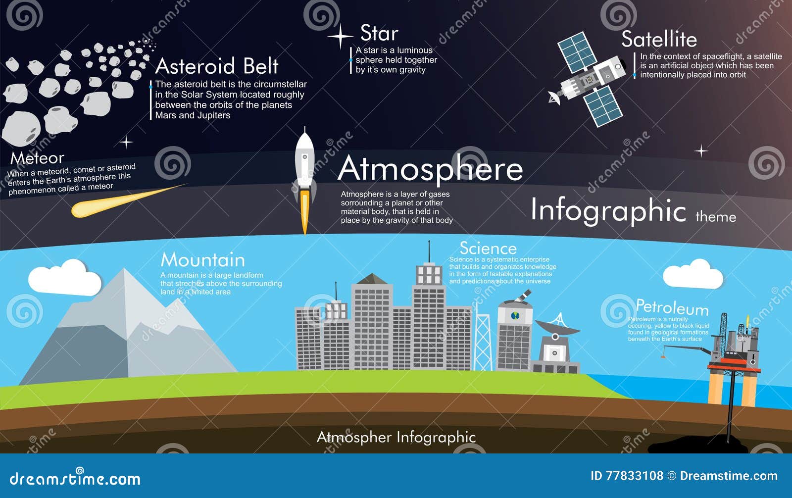 Atmosphere and Space Infographic Elements Stock Illustration ...