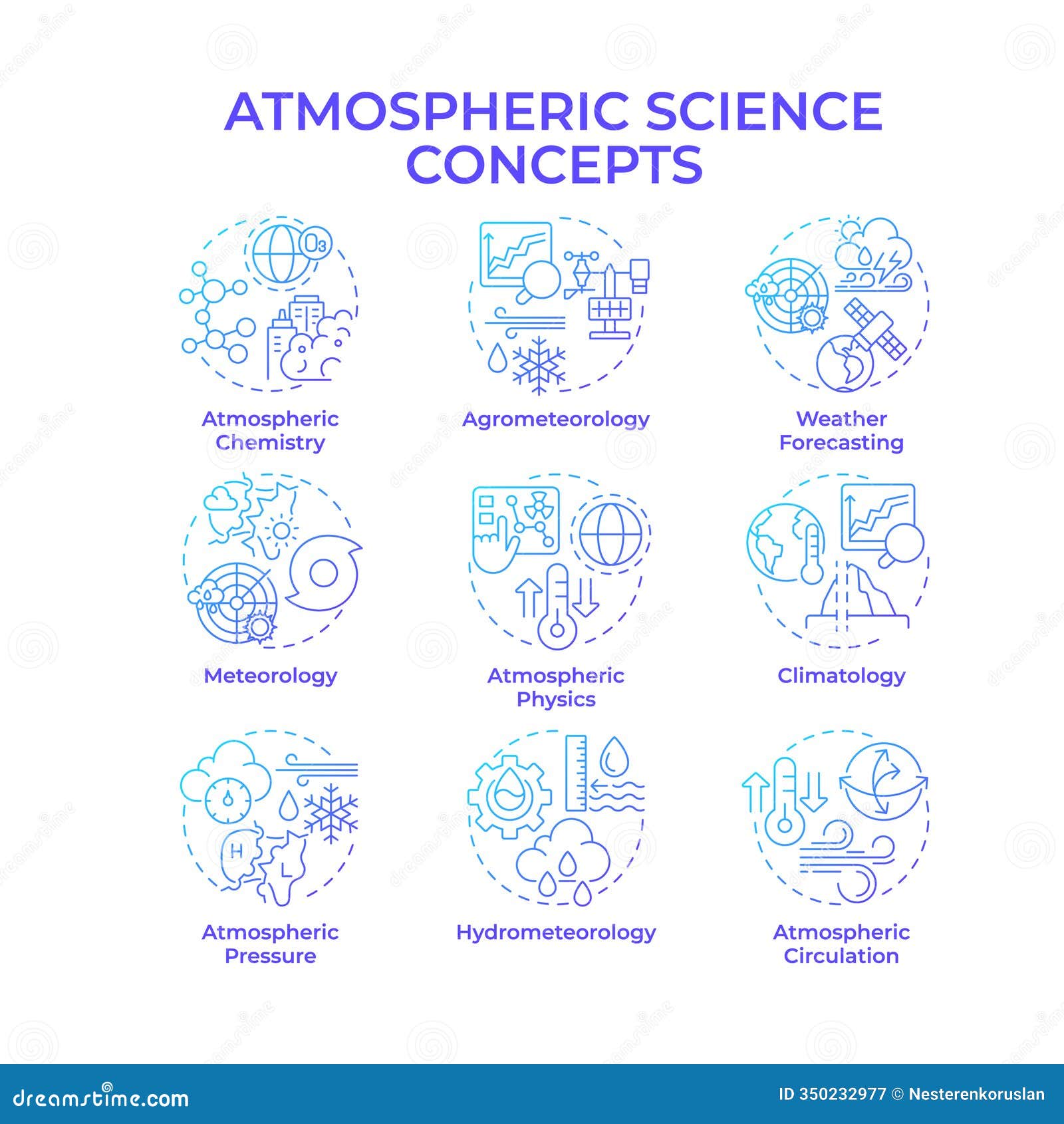 Atmospheric Sciences Soft Blue Concept Icons Cartoon Vector ...