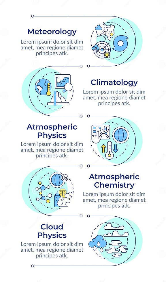 Atmospheric Sciences Infographic Design Template Stock Vector ...