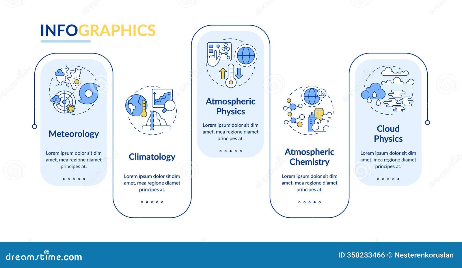 Atmospheric Sciences Infographic Circles Flowchart Vector Illustration ...