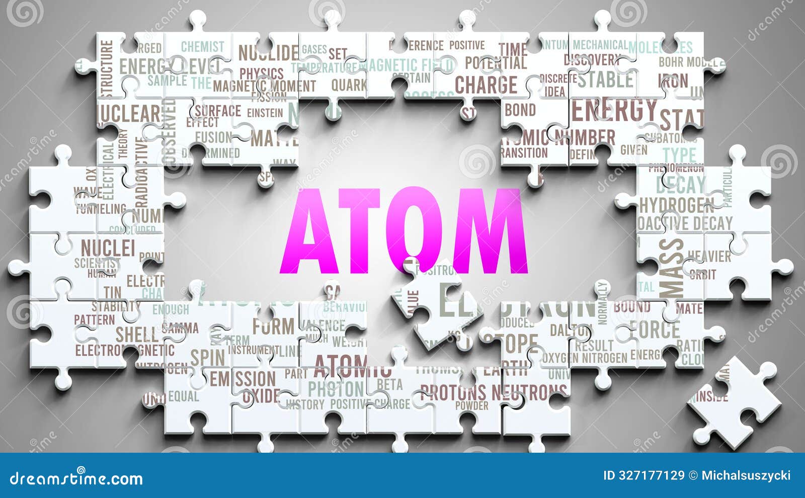Atom As a Complex Subject, Related To Various Topics and Ideas on a ...