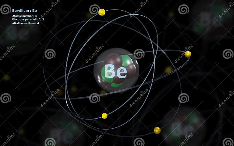 Atom of Beryllium with Detailed Core and Its 4 Electrons with Atoms ...