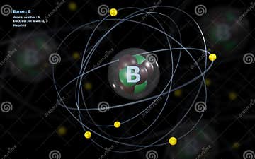 Atom of Boron with Detailed Core and Its 5 Electrons with Atoms Stock ...