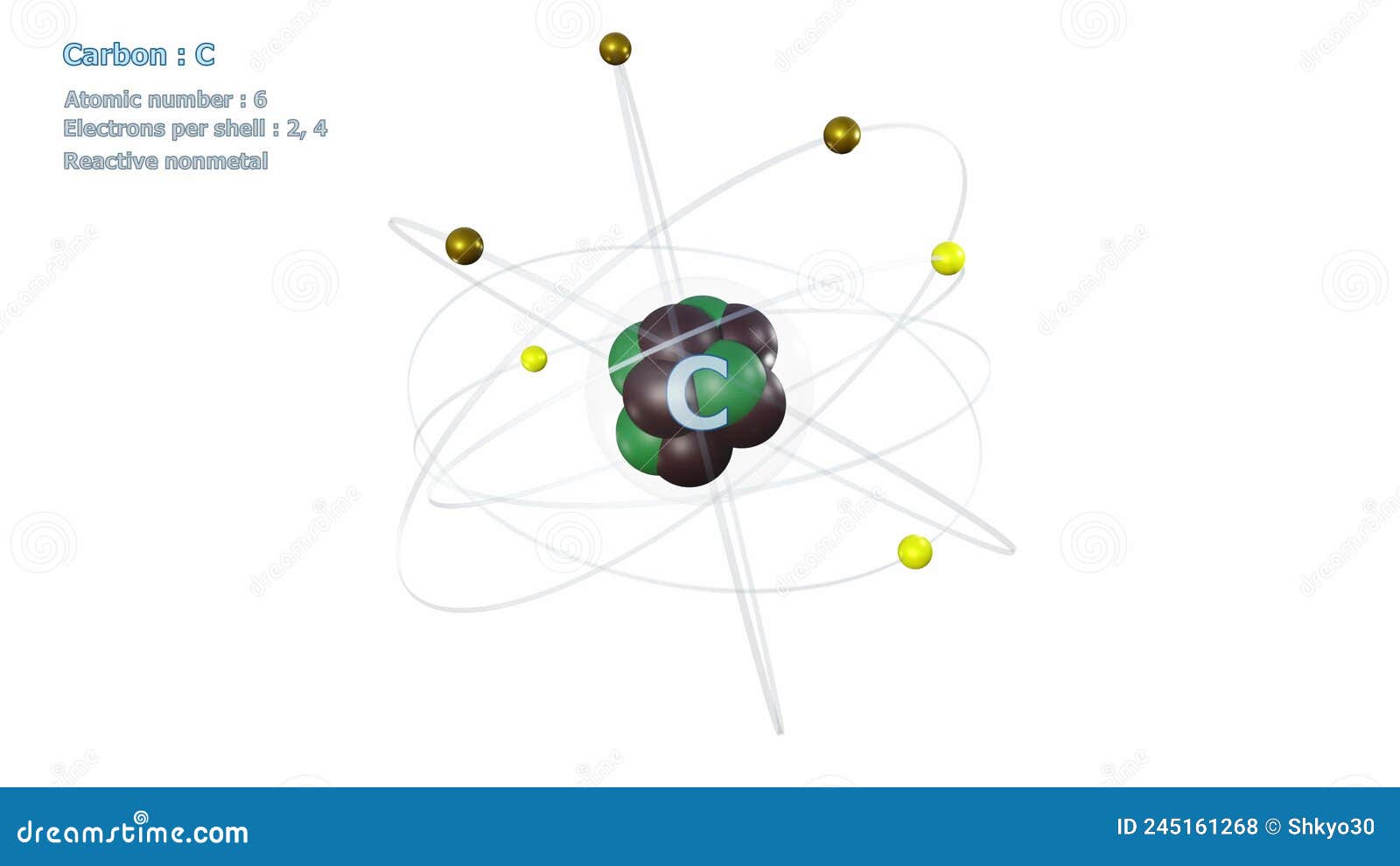 Carbon Atomic Shells
