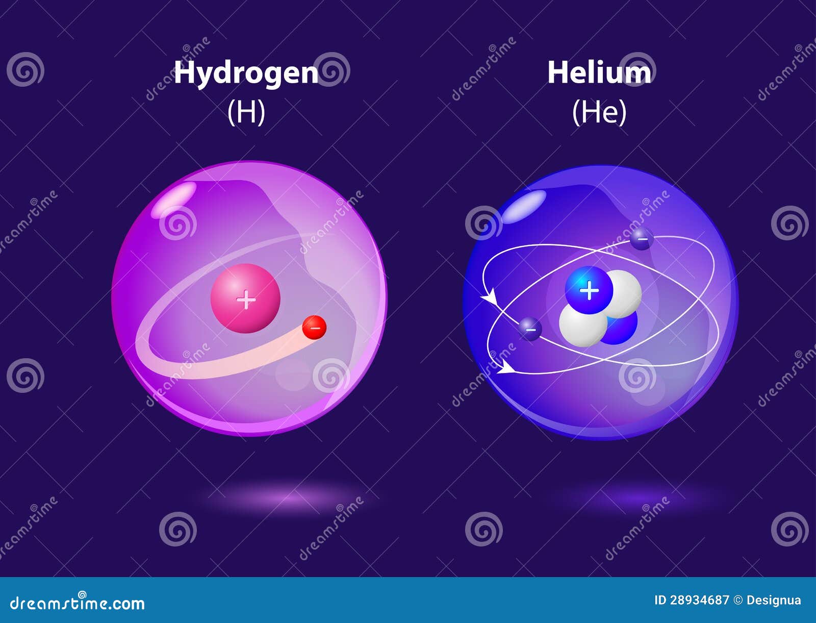 Atom-Helium Und Wasserstoff Vektor Abbildung - Illustration von ...