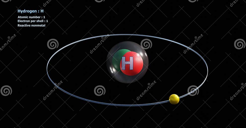 Atom of Hydrogen with Core and One Electron Stock Illustration ...