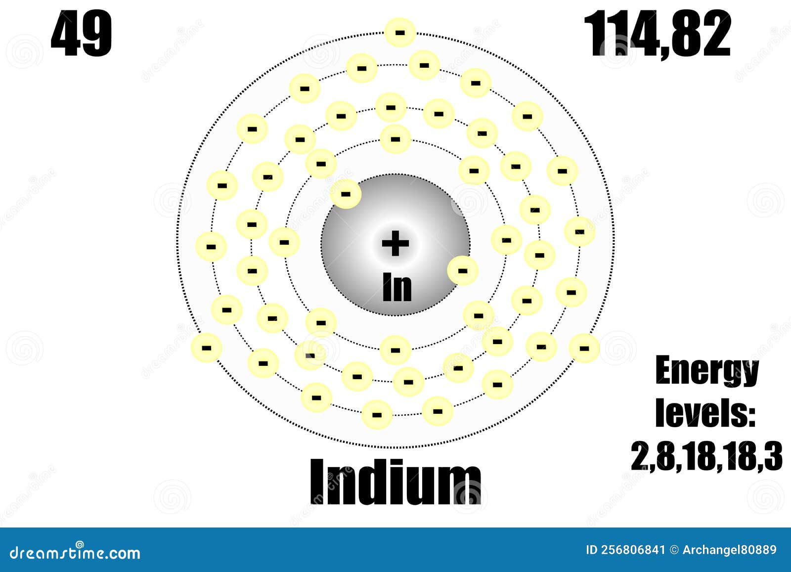 Electron Shells In Indium