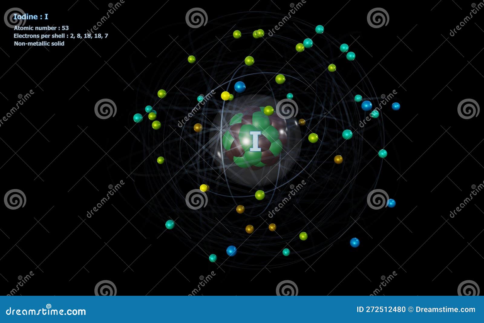 Iodine Atom Iodine Atom An Overview | ScienceDirect Topics