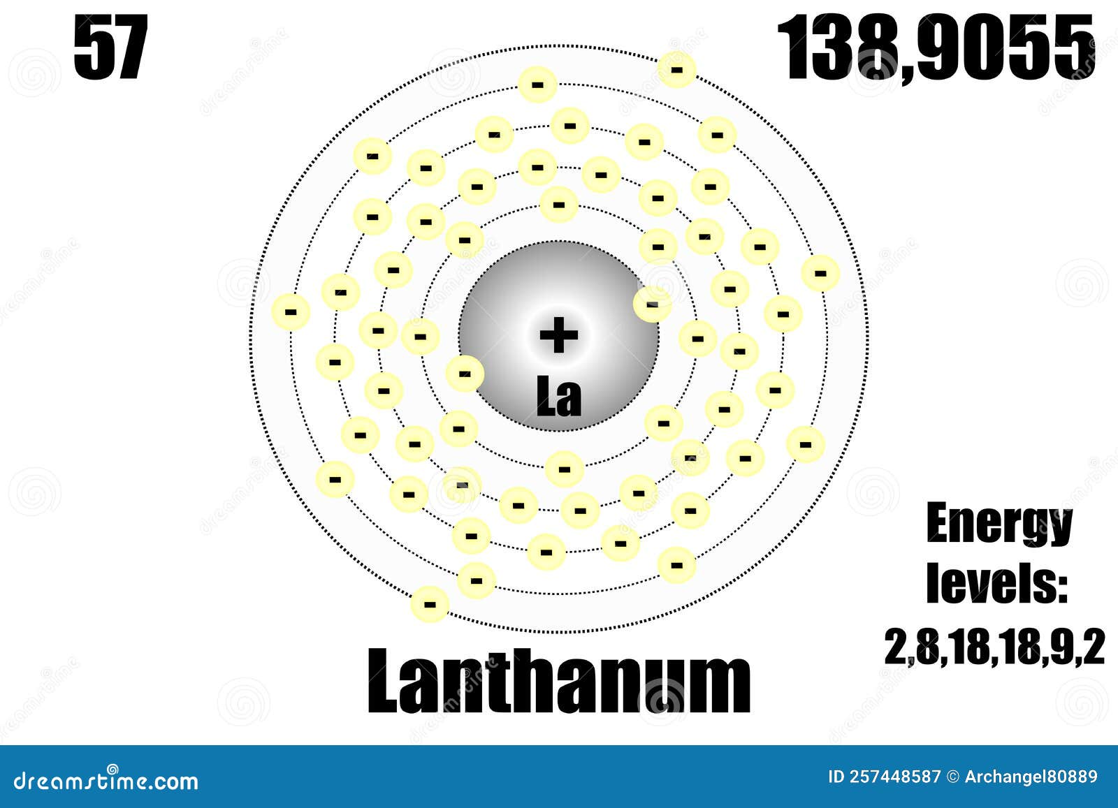 Atom of Lanthanum, with Mass and Energy Levels. Stock Vector ...