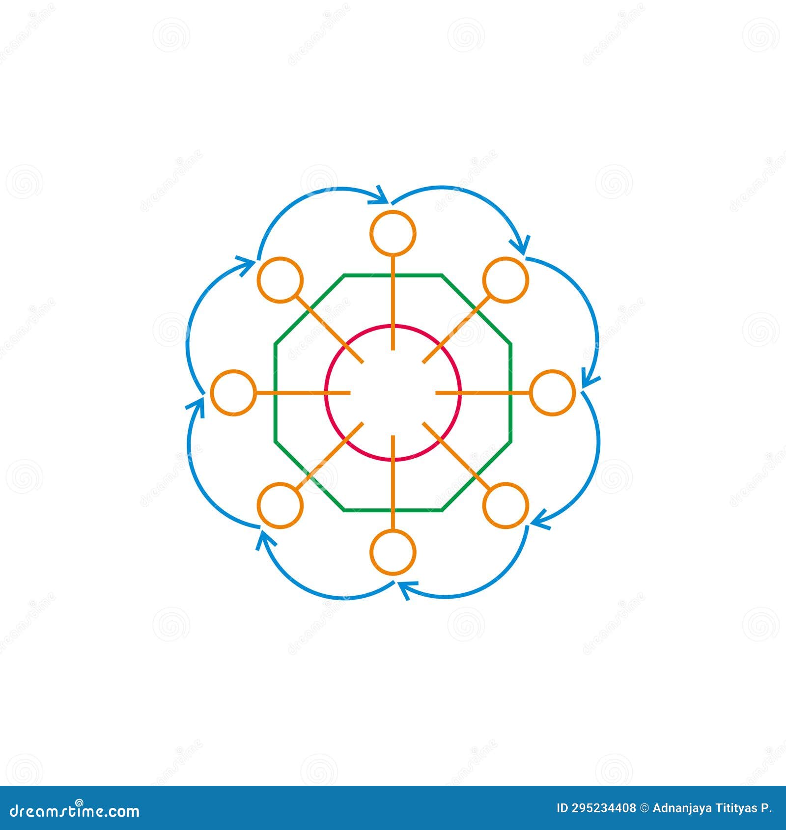 Atom Object Circle Movement Arrows Symbol Vector Stock Vector ...