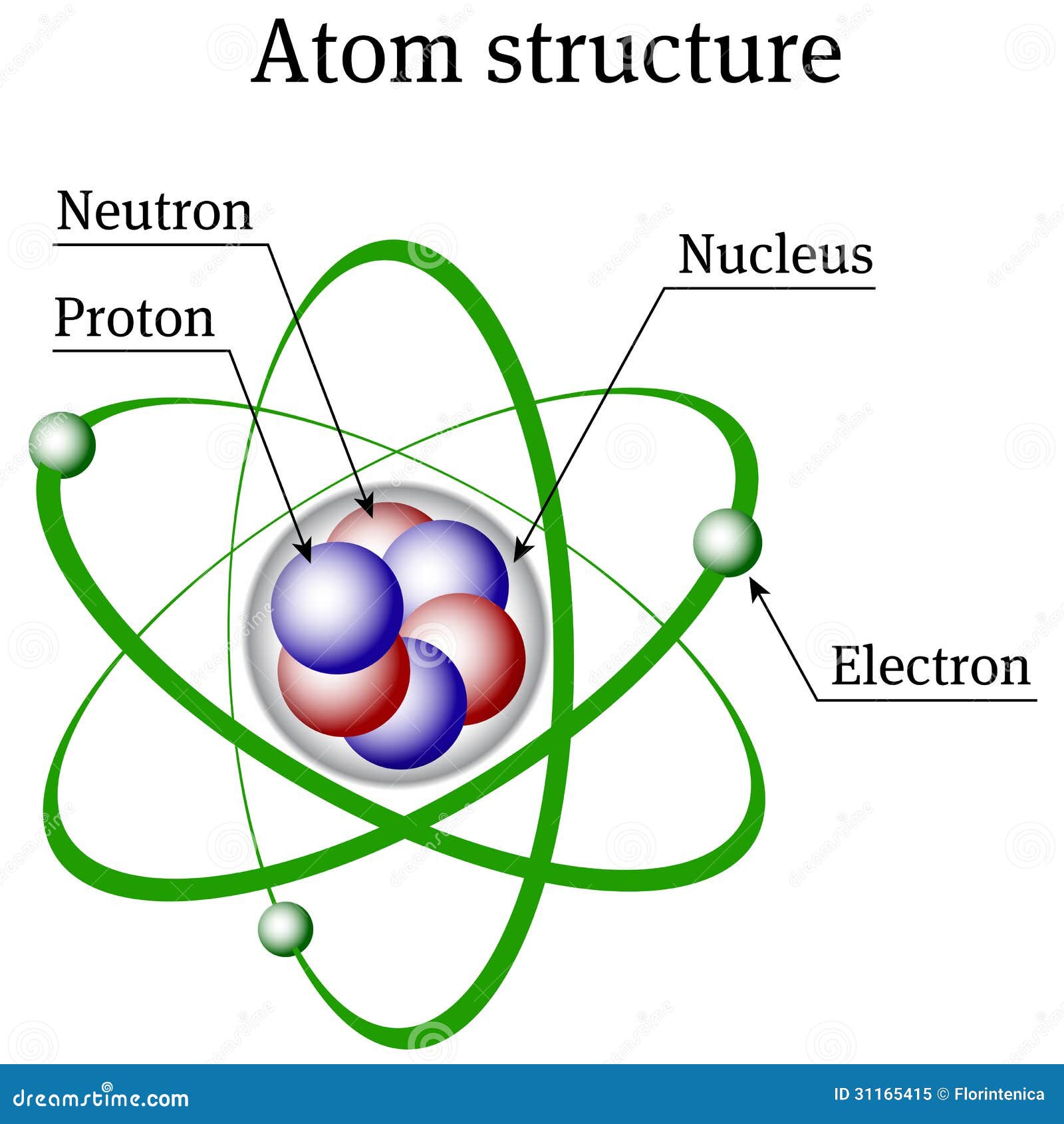 Atom Structure Nucleus And Electrons. Atom Icon. Vector Illustration ... Atom Structure Nucleus And Electrons. Atom Icon. Vector Illustration ...