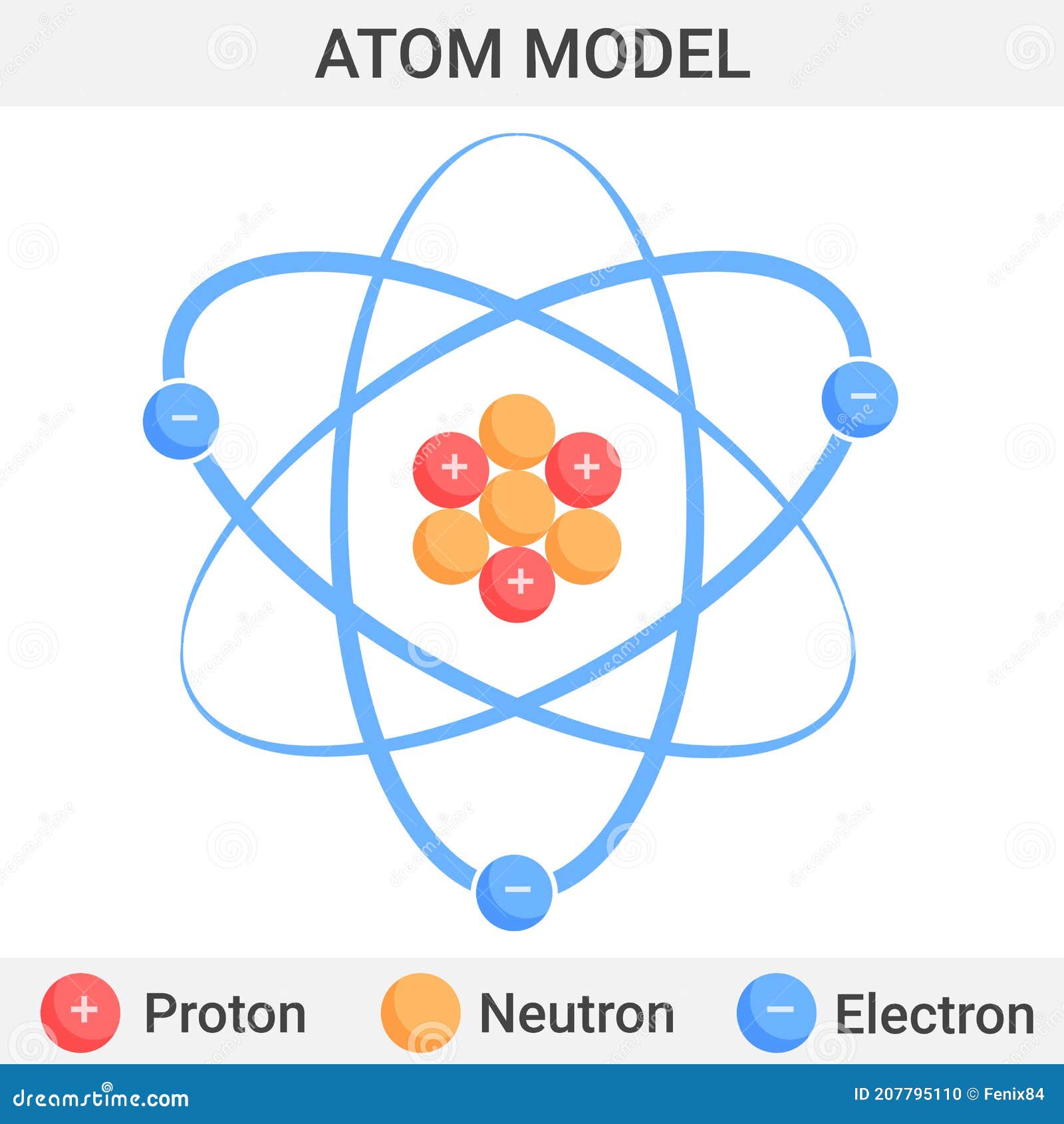 Atom Structure. Electrons Spin Around the Nucleus. Color Vector ... Atom Structure. Electrons Spin Around the Nucleus. Color Vector ...