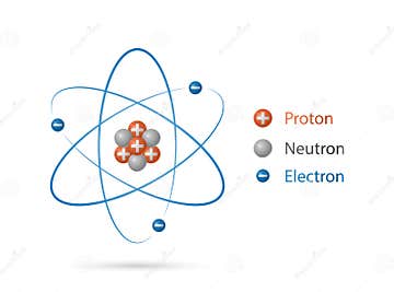 Atom Structure Model, Nucleus of Protons and Neutrons, Orbital ...