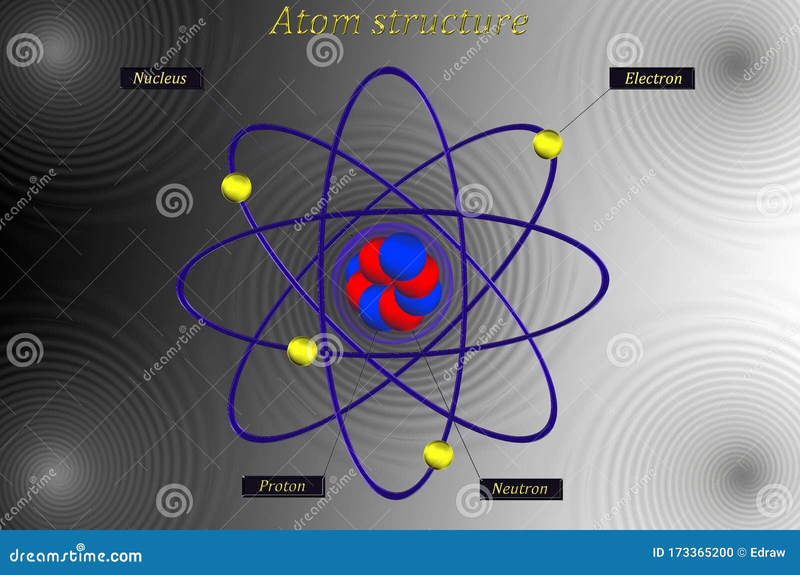 Atom Structure - Physics Model Science Stock Illustration ...