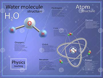 Atomic and Molecular Structure of Water Stock Vector - Illustration of ...