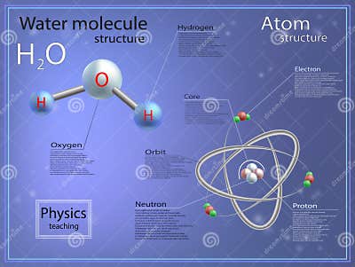 Atomic and Molecular Structure of Water Stock Vector - Illustration of ...