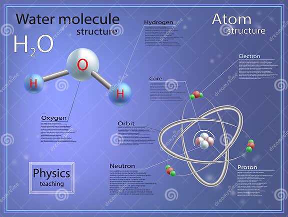 Atomic and Molecular Structure of Water Stock Vector - Illustration of ...