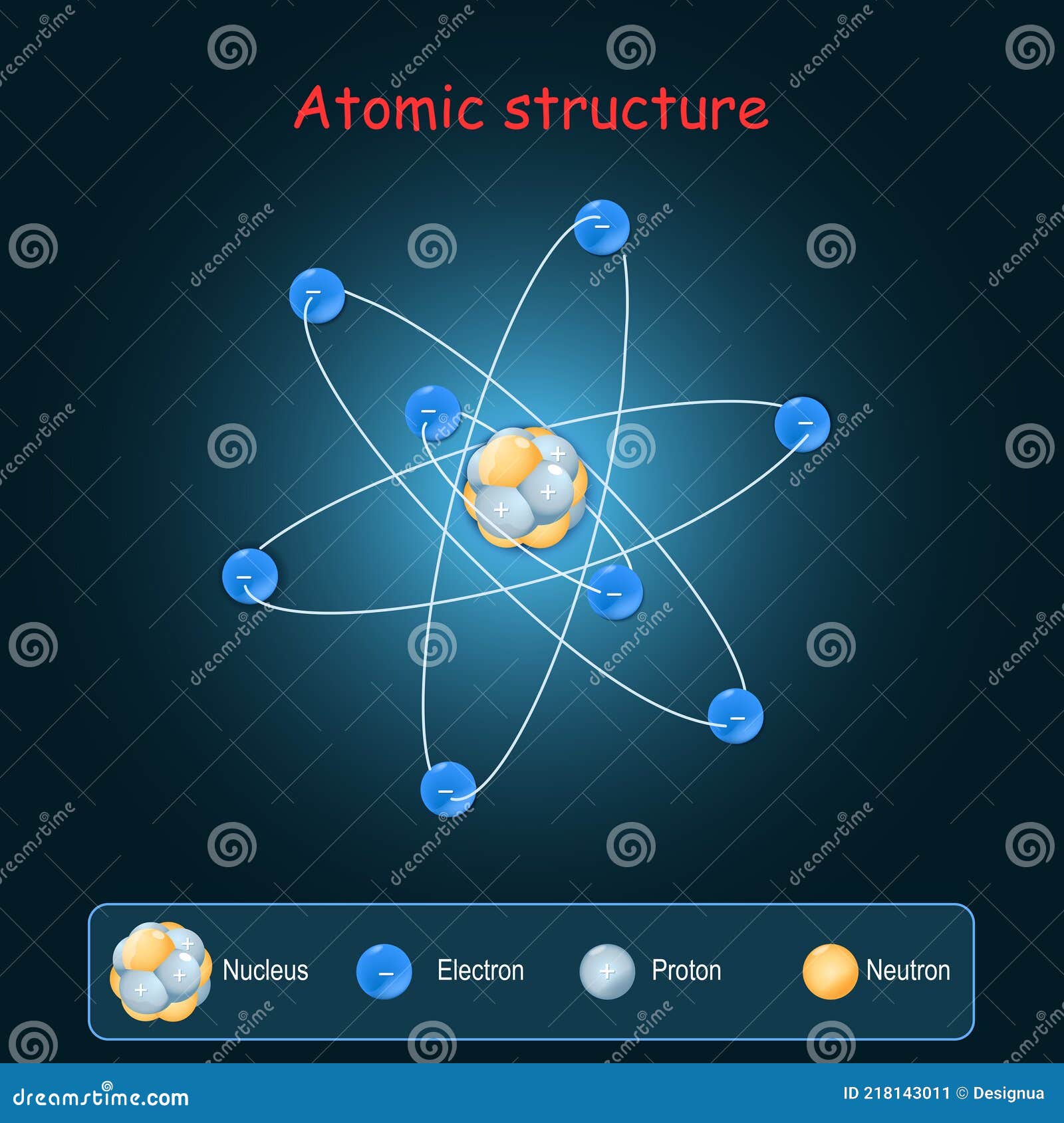 Atomic structure stock vector. Illustration of chemistry - 218143011