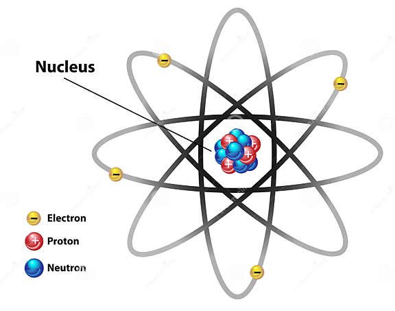 Atomic Nucleus Structures Diagram Labeled Stock Vector - Illustration ...