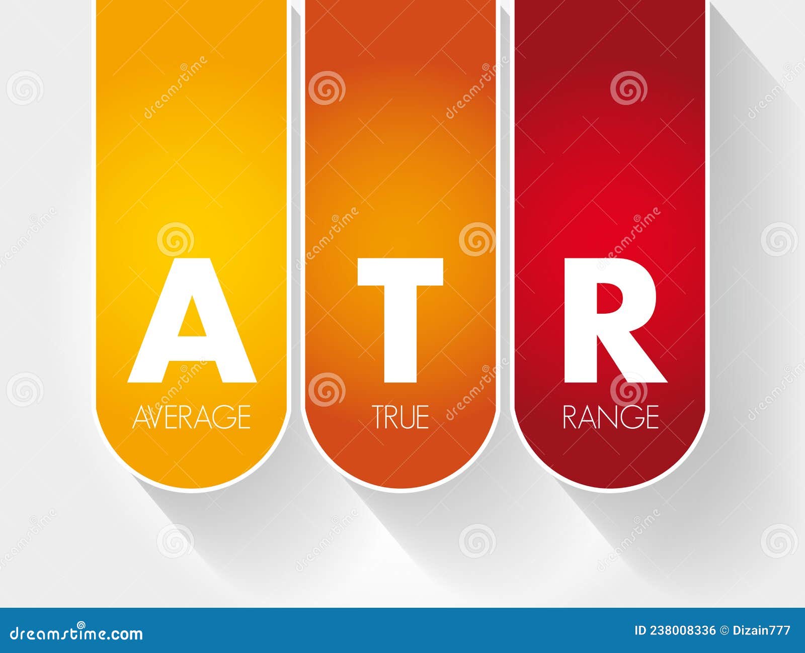 ATR Average True Range - Technical Analysis Volatility Indicator For ...