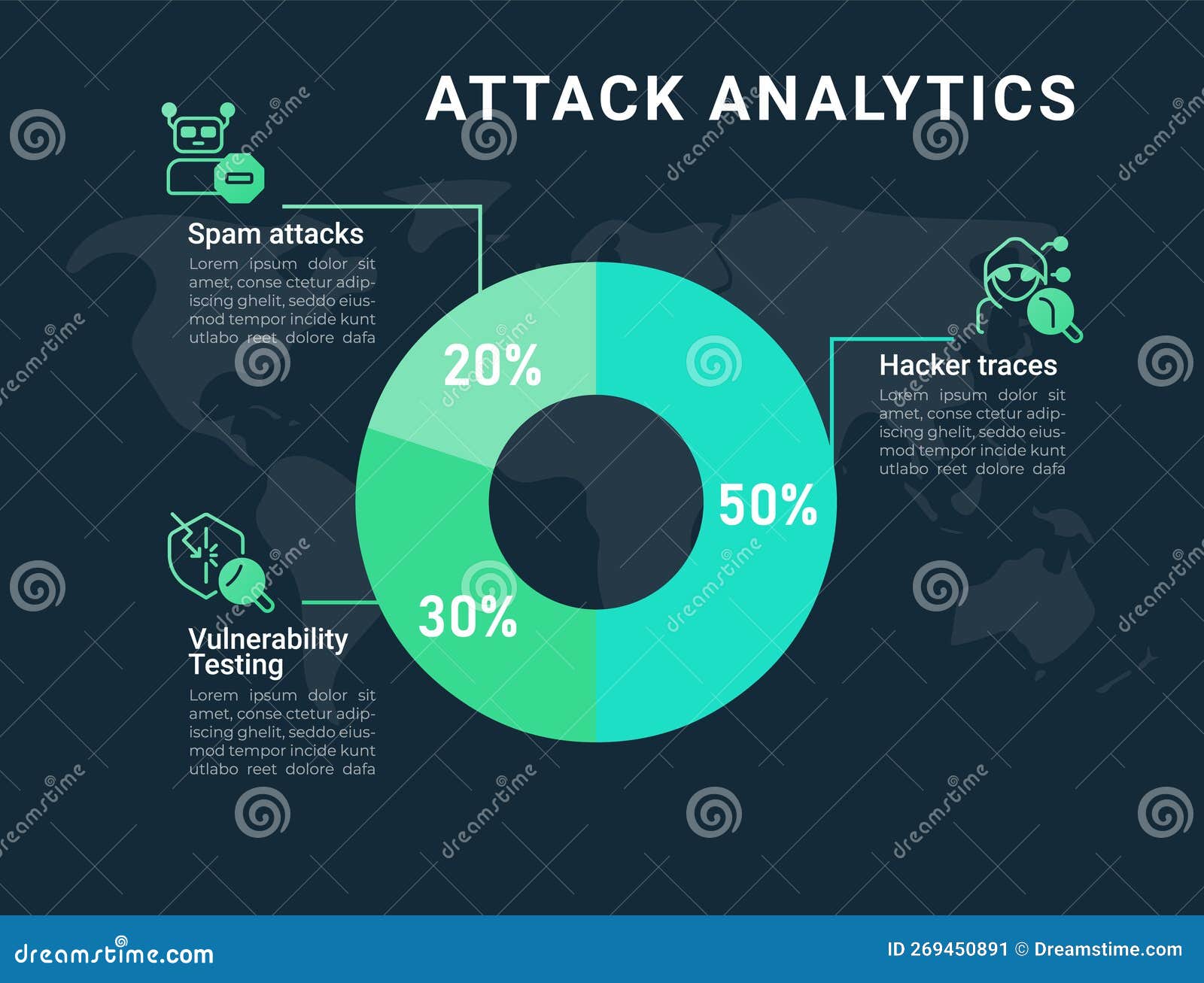 Attack Analytics Circle Infographic Design Template for Dark Theme ... Attack Analytics Circle Infographic Design Template for Dark Theme ...