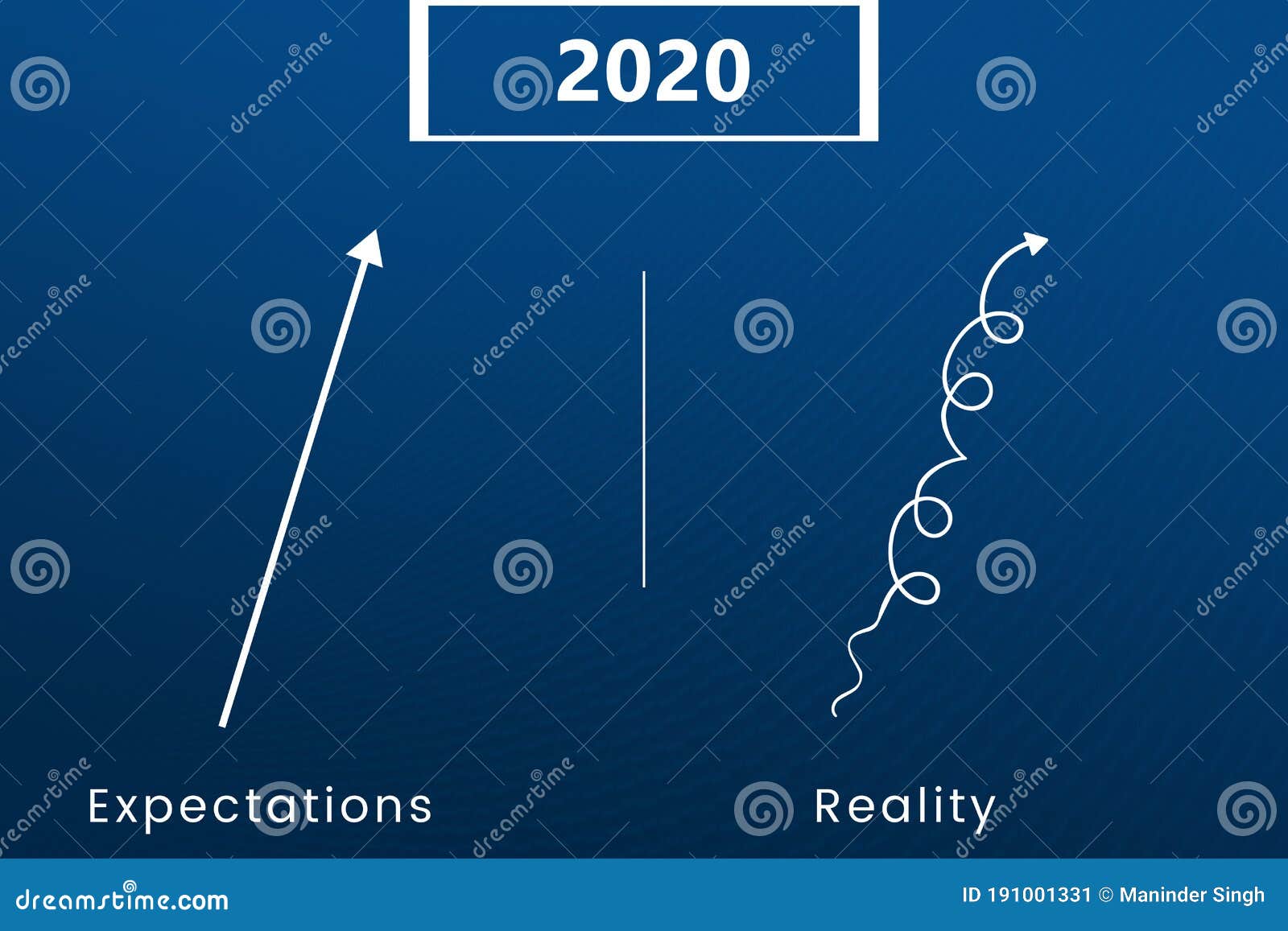 2020 Attentes Contre La Réalité. Illustration Stock - Illustration du ...