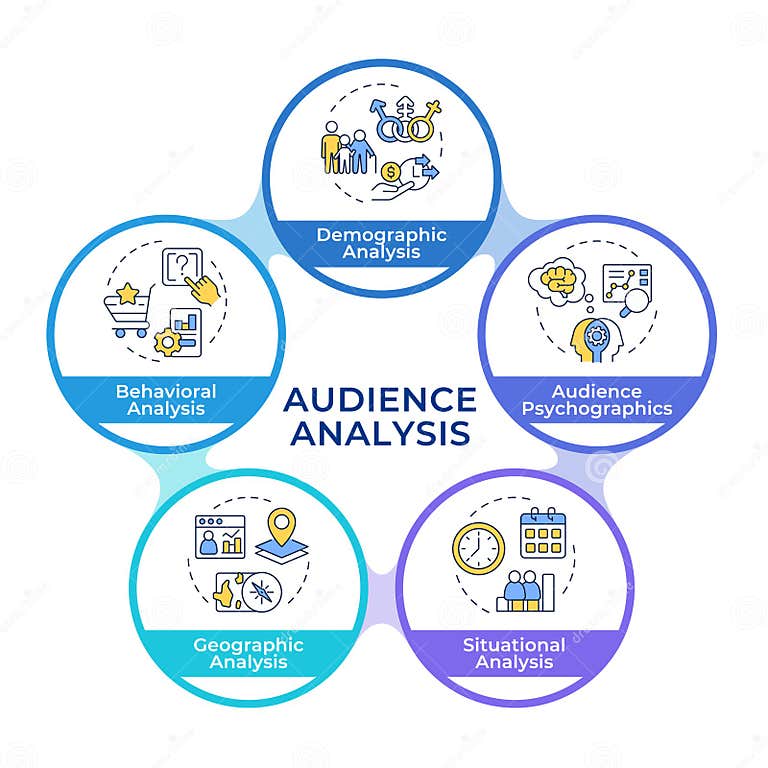 Audience Analysis Infographic Circles Flowchart Stock Illustration ...