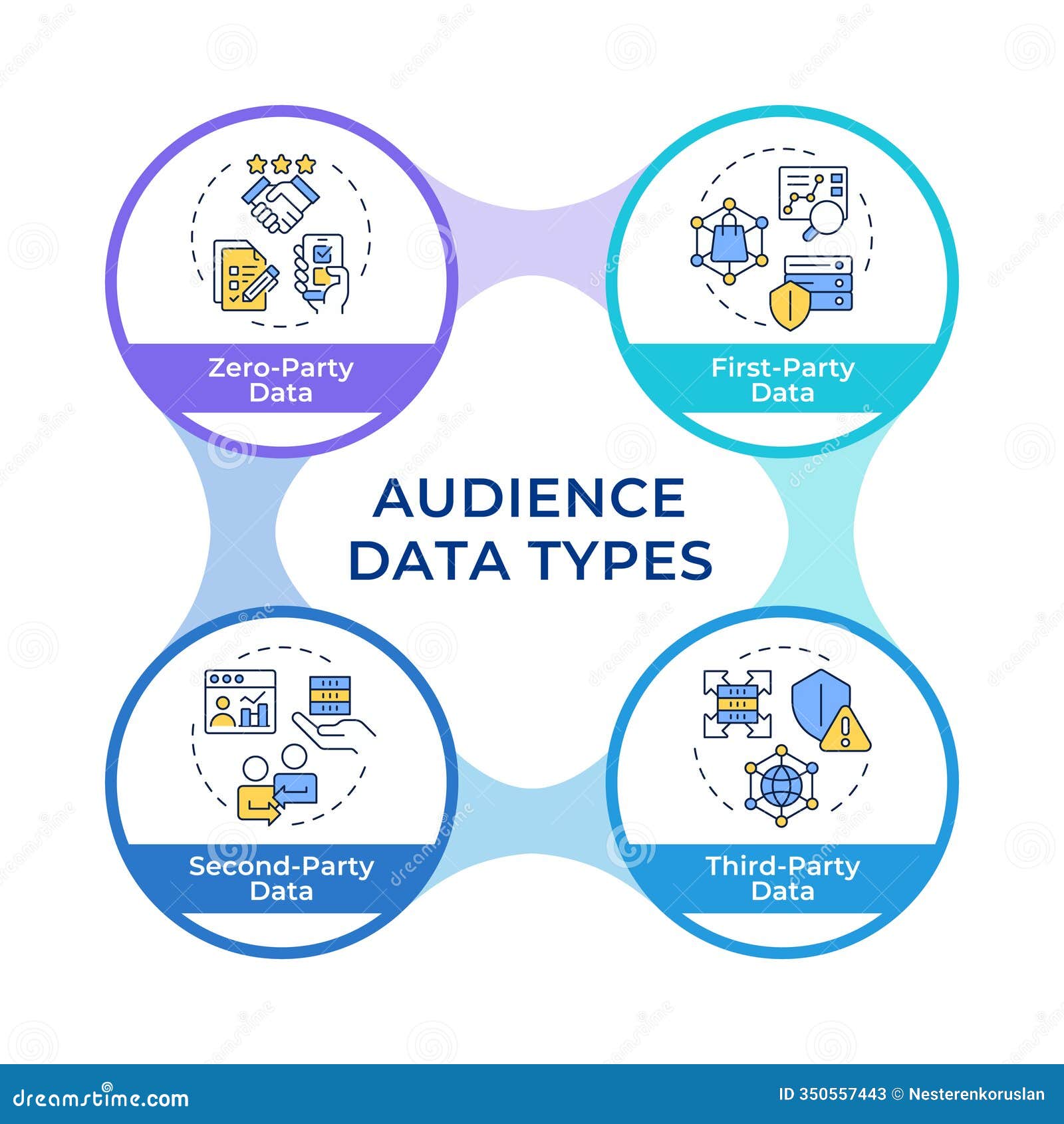 Audience Data Types Infographic Circles Flowchart Stock Illustration ...