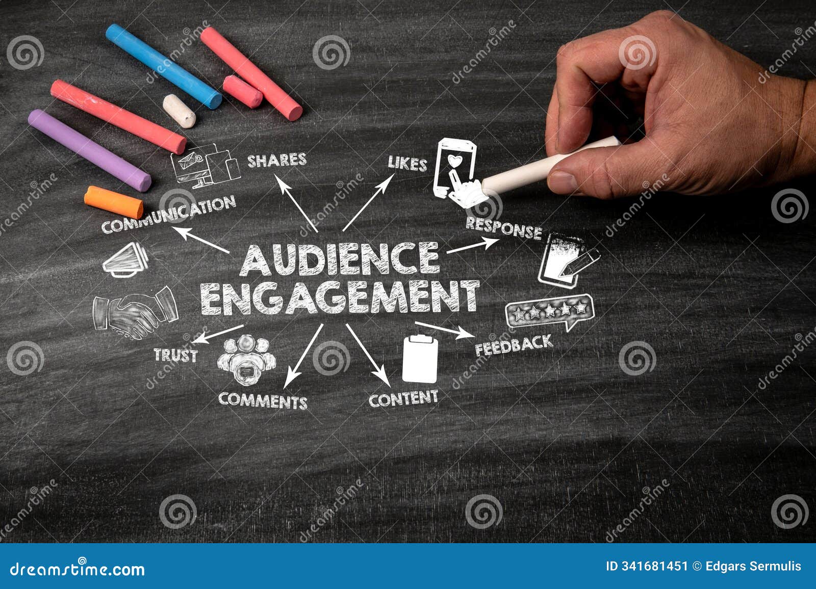 AUDIENCE ENGAGEMENT. Black Scratched Textured Chalkboard Background ...