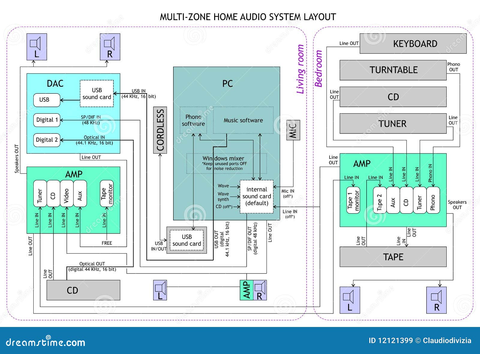 Audio layout stock vector. Illustration of multi, line - 12121399