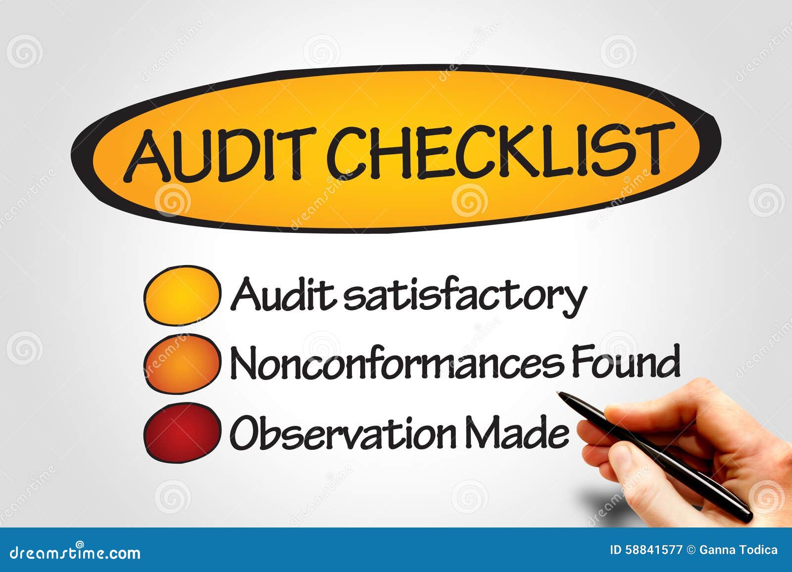 Audit checklist stock image. Image of finance, document - 58841577