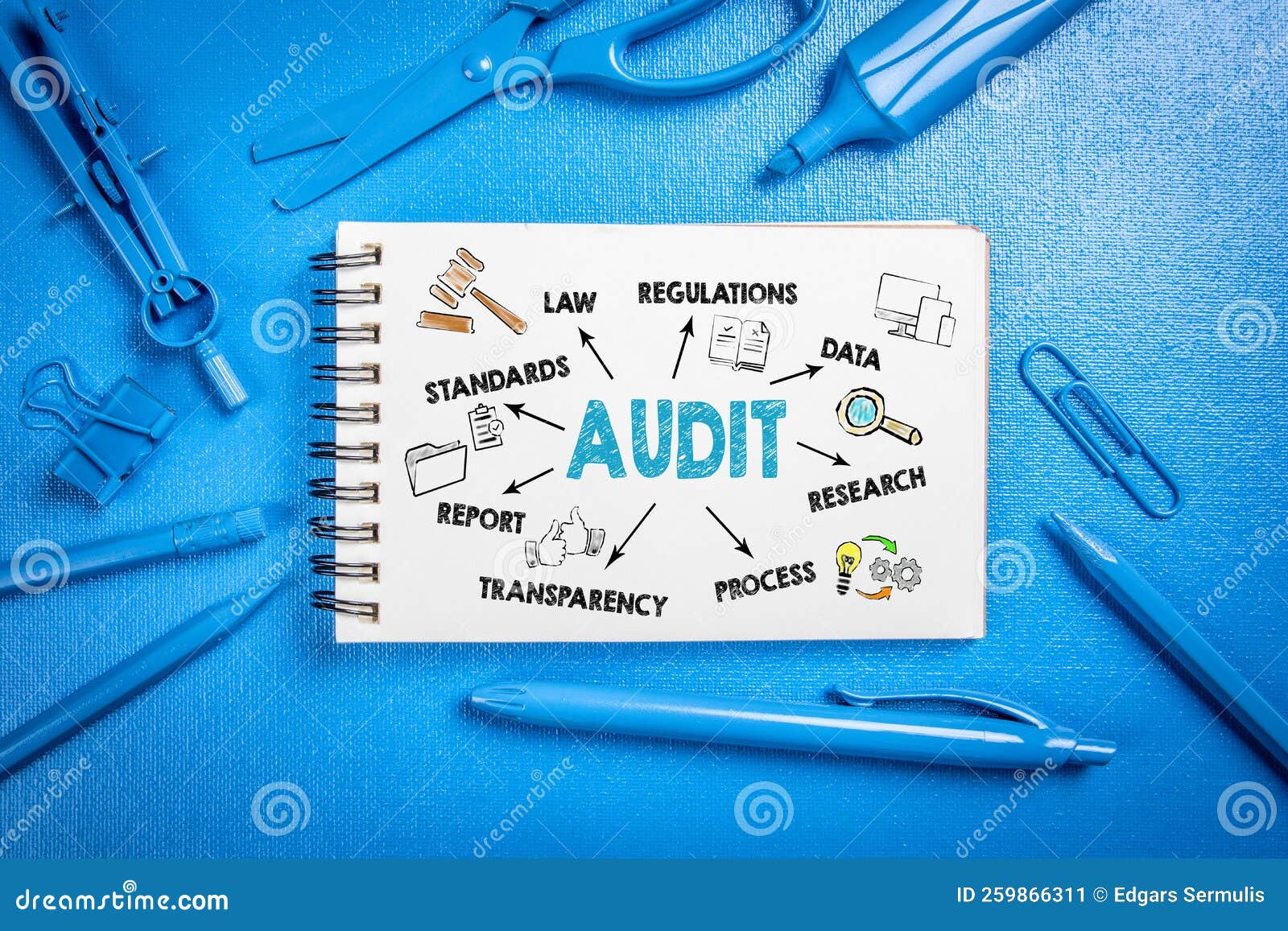 Audit Concept. Chart with Keywords and Icons Stock Image - Image of ...