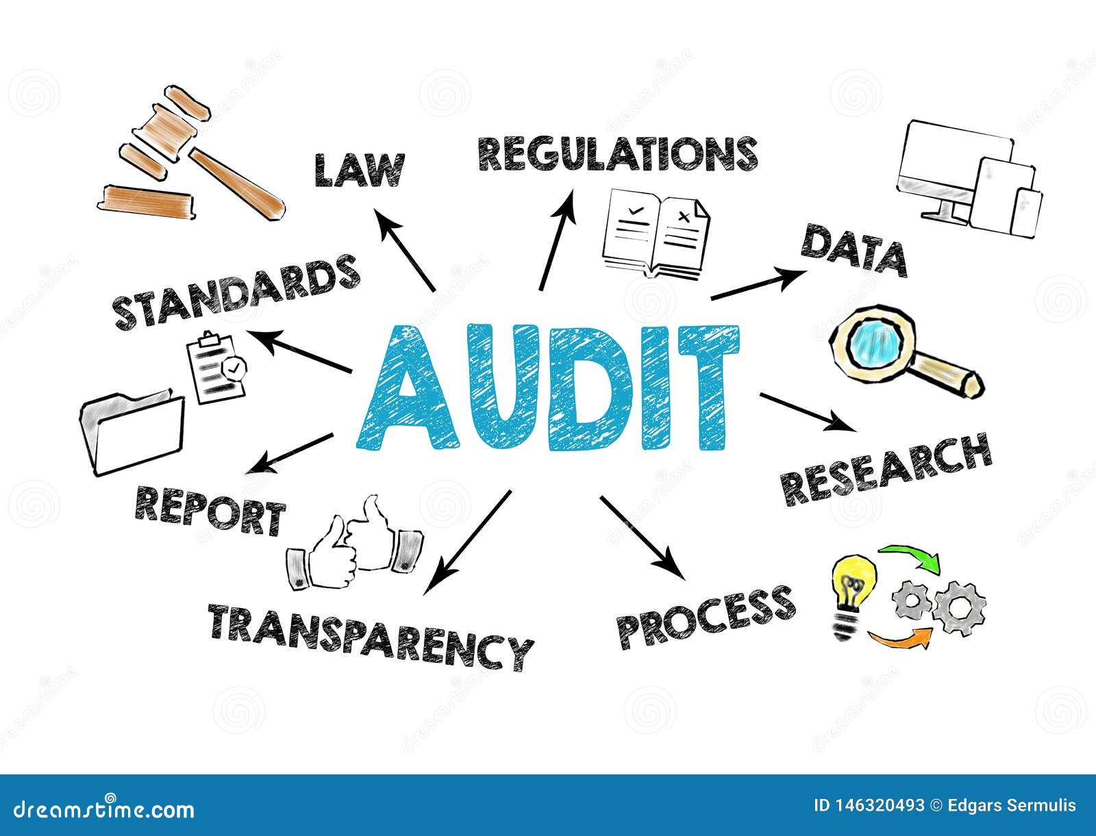 Audit Concept. Chart with Keywords and Icons Stock Illustration ...
