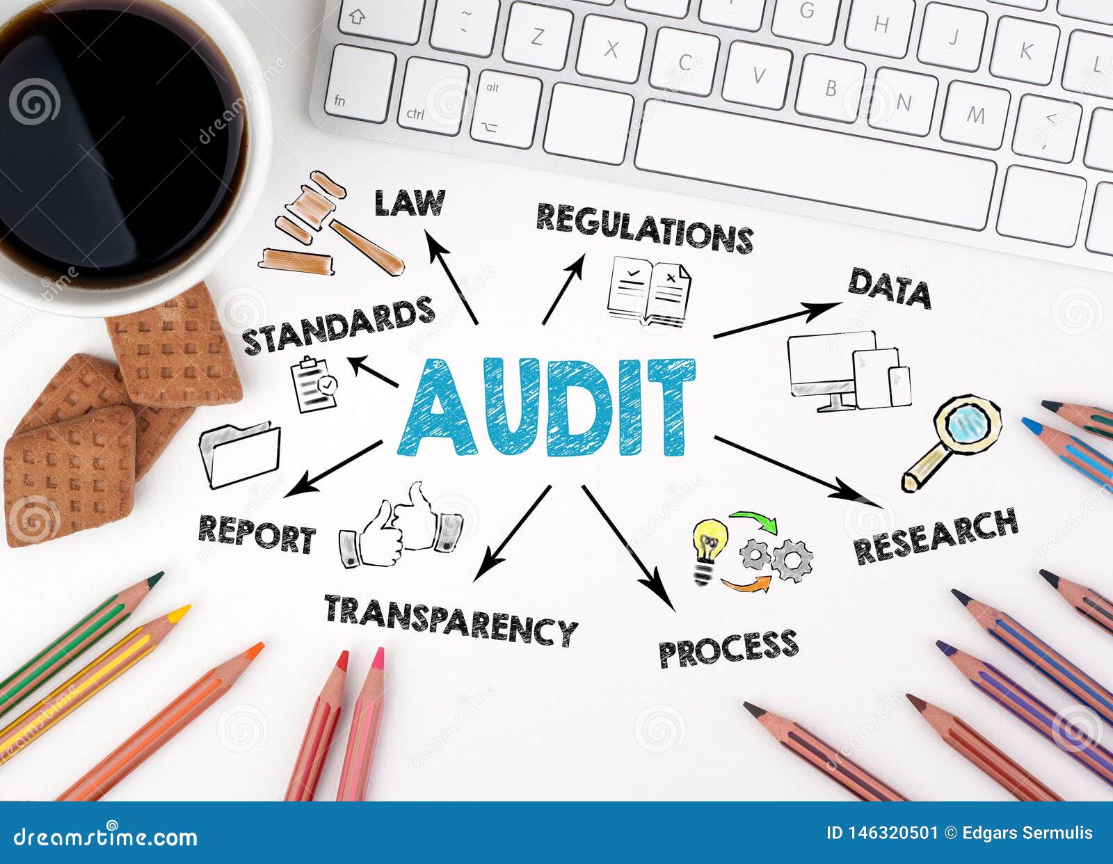 Audit Concept. Chart with Keywords and Icons Stock Image - Image of ...