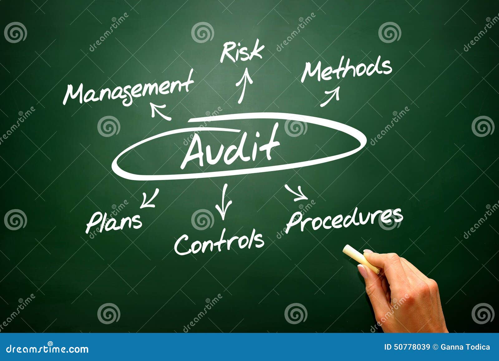 Audit Concept, Diagram, Presentation Background Stock Image - Image of ...