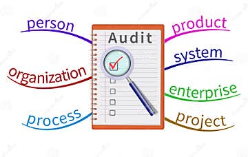Audit mind map stock vector. Illustration of conceptual - 32091423