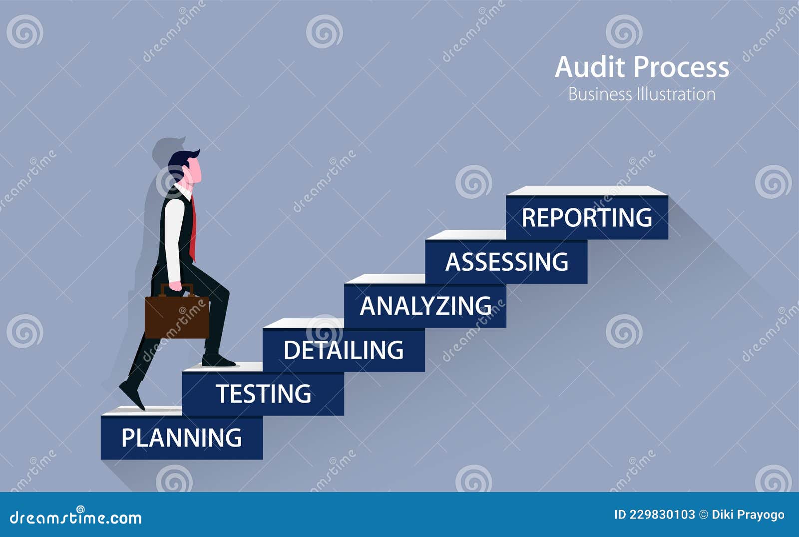 Audit Process Concept, Auditor Climbs To Achieve Final Audit Progress ...