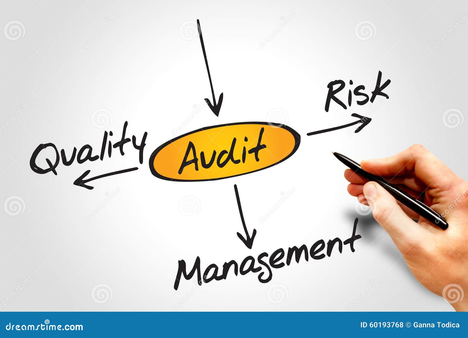 Audit stock photo. Image of concept, fact, control, audit - 60193768 Audit stock photo. Image of concept, fact, control, audit - 60193768