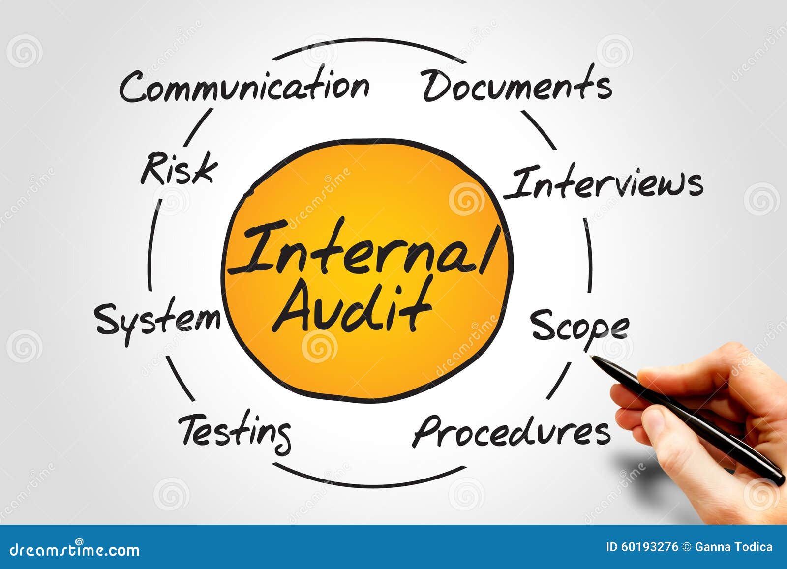 Auditoria interna foto de stock. Imagem de registro, garantia - 60193276