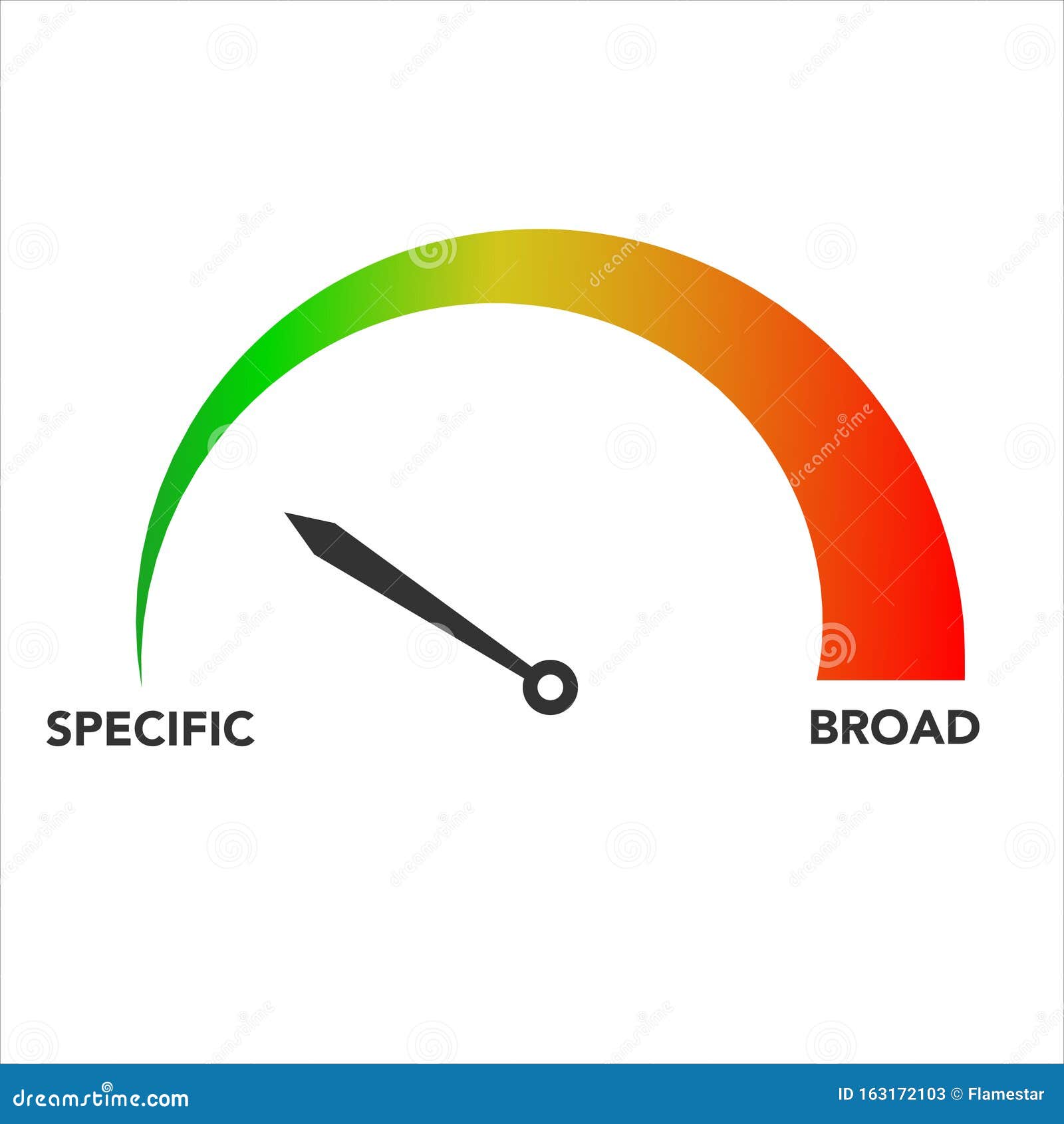 Auditory Concept on Speedometer. from Specific To Broad Stock Vector ...