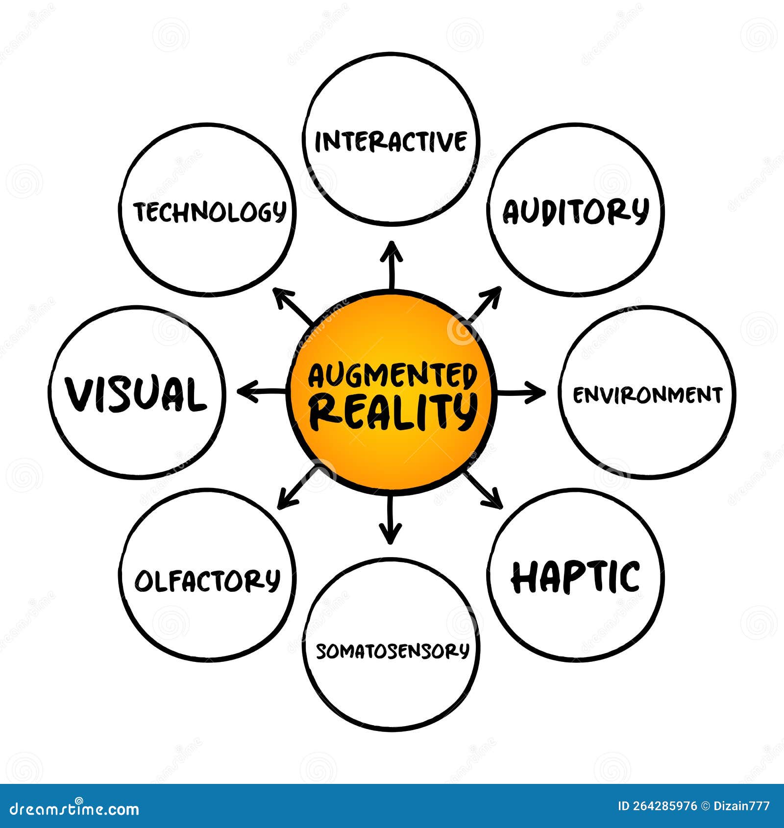 Augmented Reality - Interactive Experience of a Real-world Environment ...