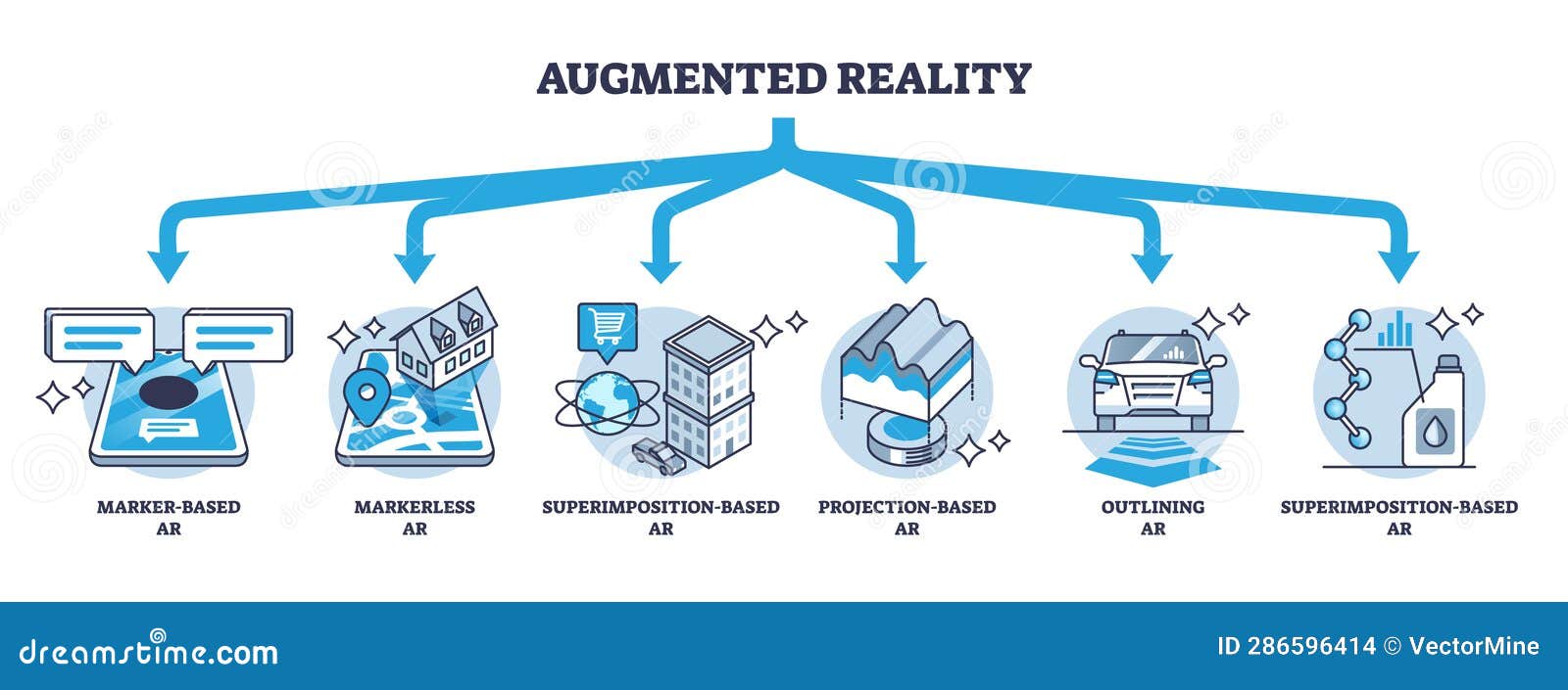 Augmented Reality Six Types with AR Technology Division Outline Diagram ... Augmented Reality Six Types with AR Technology Division Outline Diagram ...