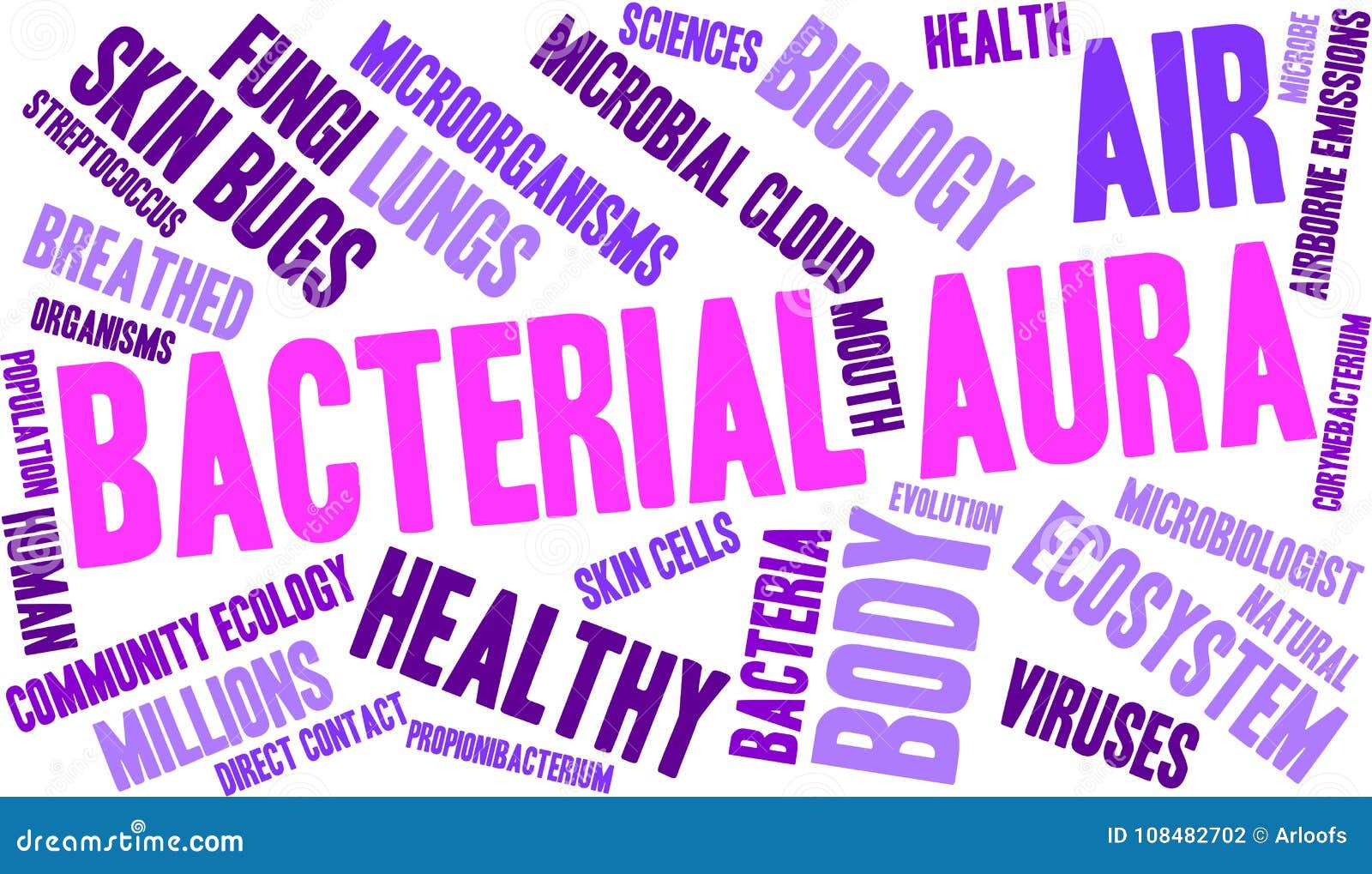 Aura Word Cloud bacteriano ilustración del vector. Ilustración de virus ...