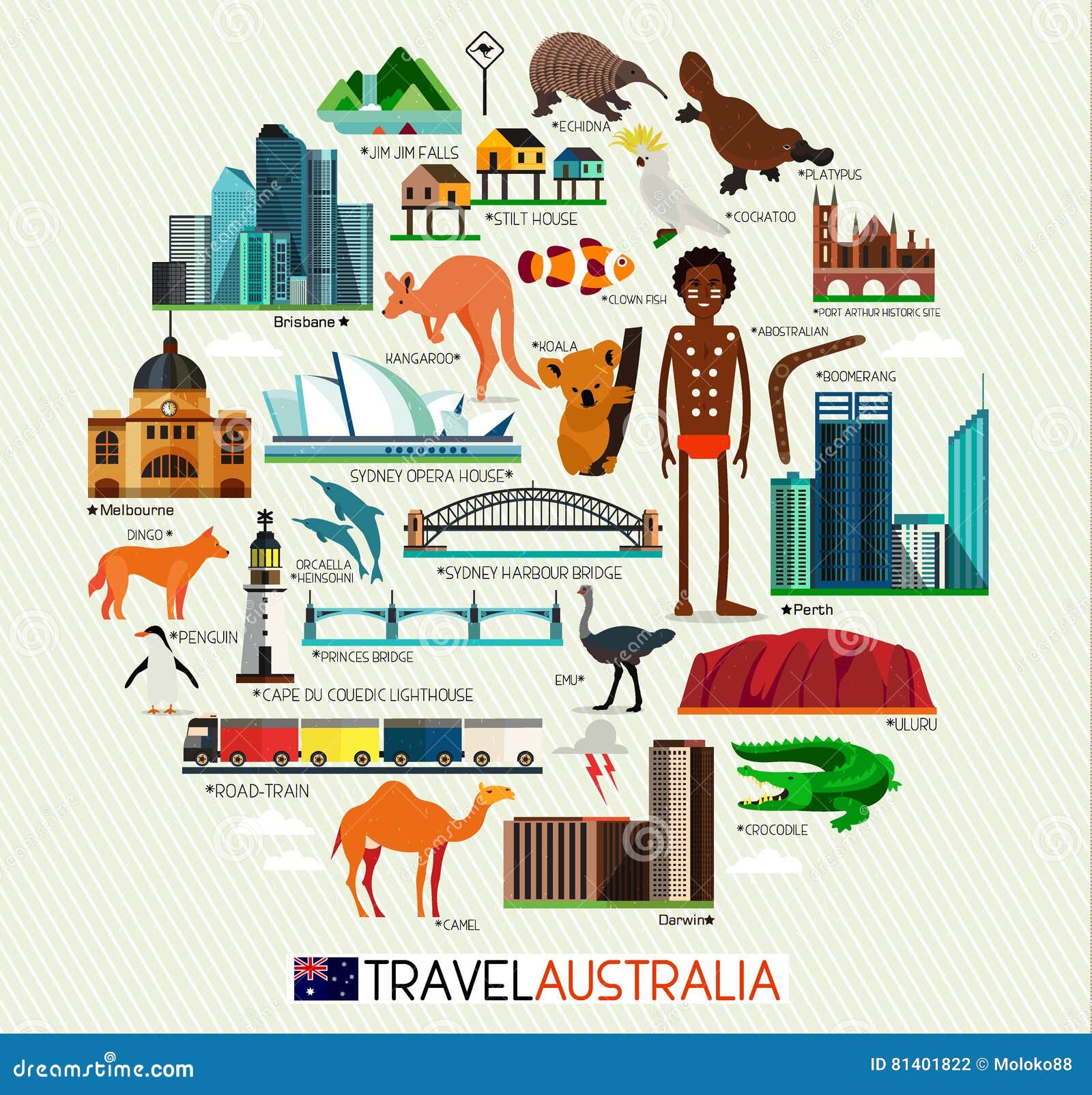 Australia Travel Set stock vector. Illustration of flat - 81401822